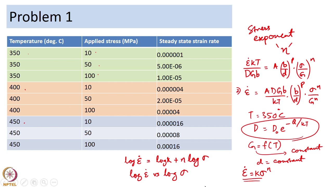 Deformation Mechanism Maps - Part 2 - YouTube