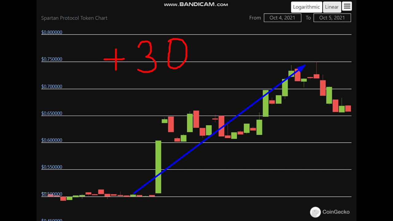 Altcoin Explosion.Spartan Protocol Token (SPARTA)+ 30 %.-crypto explode ...