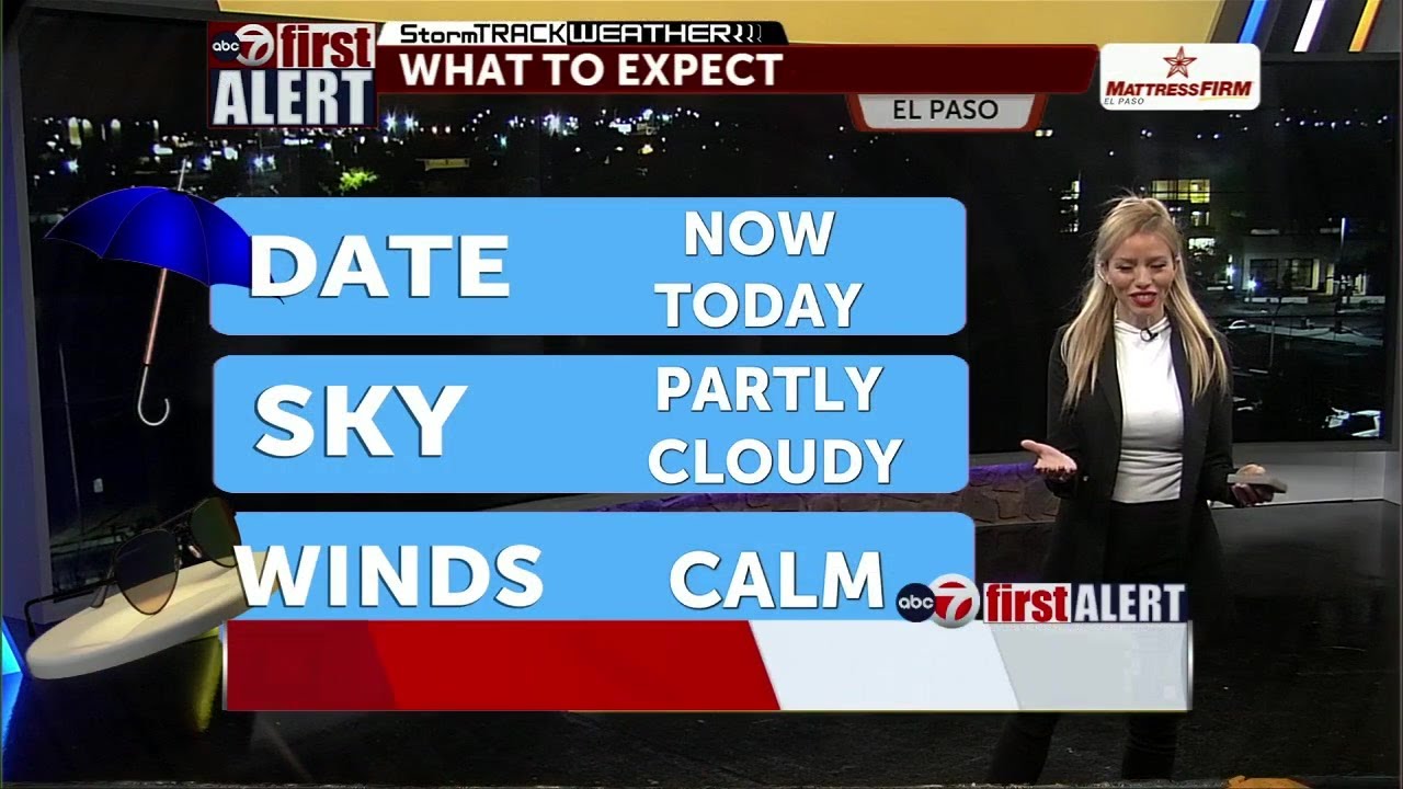 From Sweltering Heat to Welcoming Showers: A Weather Transition Ahead ...