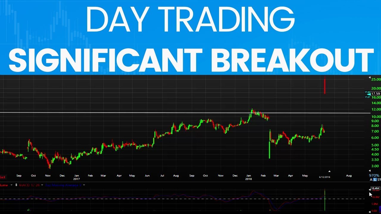Day Trading Strategies: More Than Significant Breakout: $GLMD - YouTube