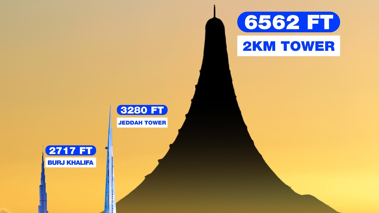 Saudi Arabia is Building a 2km Skyscraper - YouTube