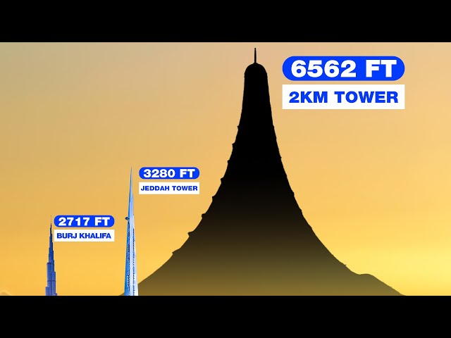 Ultima Tower Vs X Seed 4000 Discover 5 Visionary Buildings And