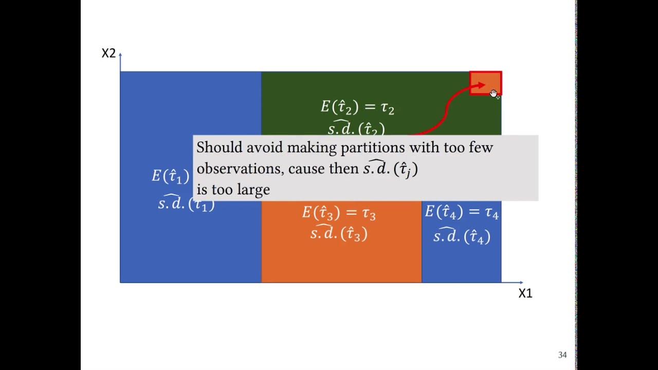 Generalized Random Forest (Introduction) - YouTube