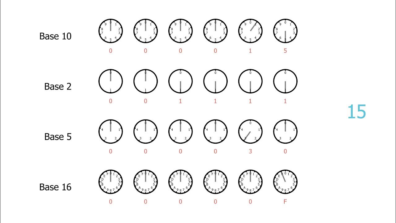 Counting to 60 in bases 10, 2, 5, and 16 - YouTube
