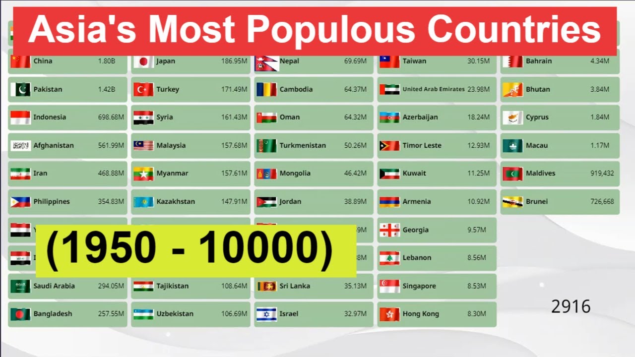 Asian Countries by Population (1950 - 10000) Asia's Most Populous ...