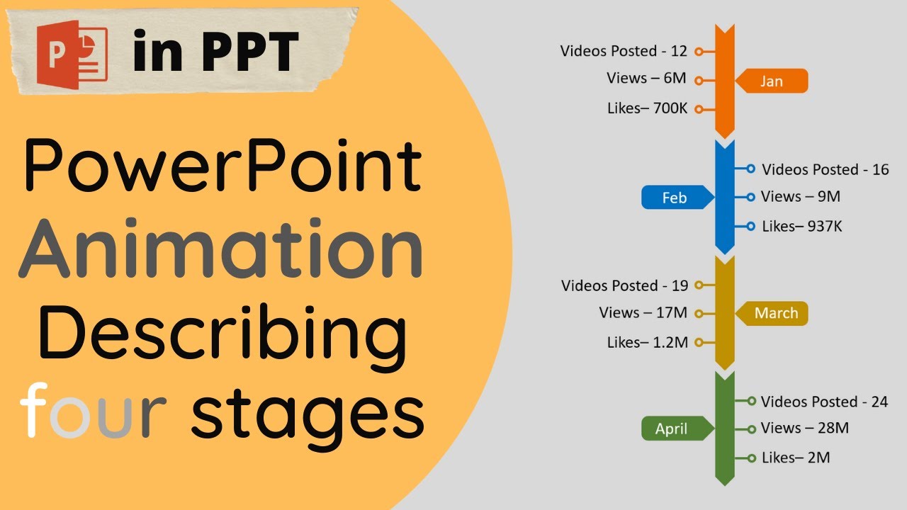 Describing 4 Stages in PPT - YouTube
