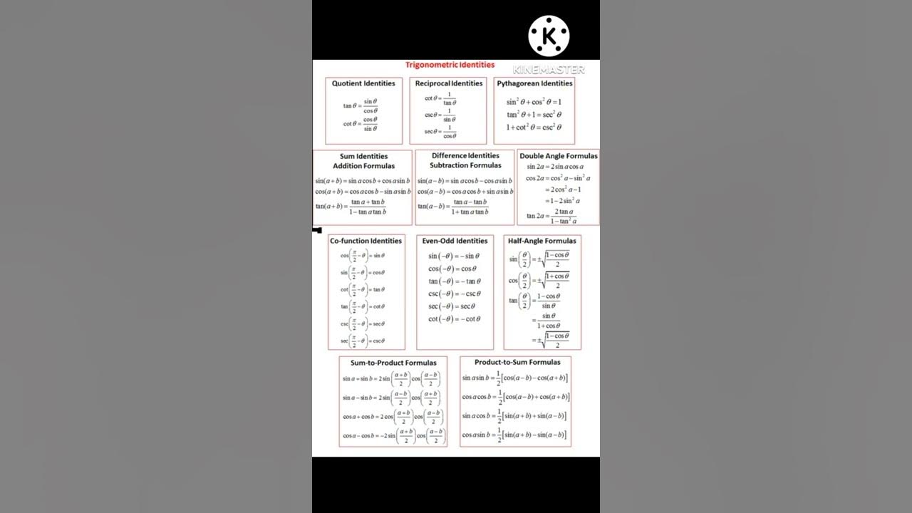 Trigonometry Formulas Ssc Cgl Youtube
