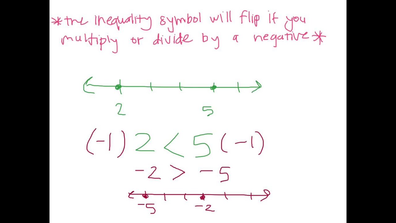 Lesson 1 2 2 part1 Creating Linear Equations In One Variable YouTube lesson-1-2-2-part1-creating-linear-equations-in-one-variable-youtube