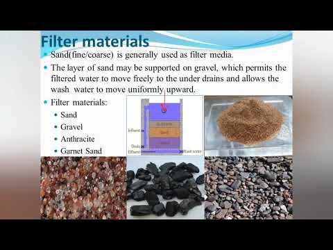 Mechanics Of Particle Filtration For Three Types Of Filter