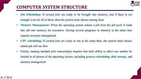 Operating System Tutorials - YouTube