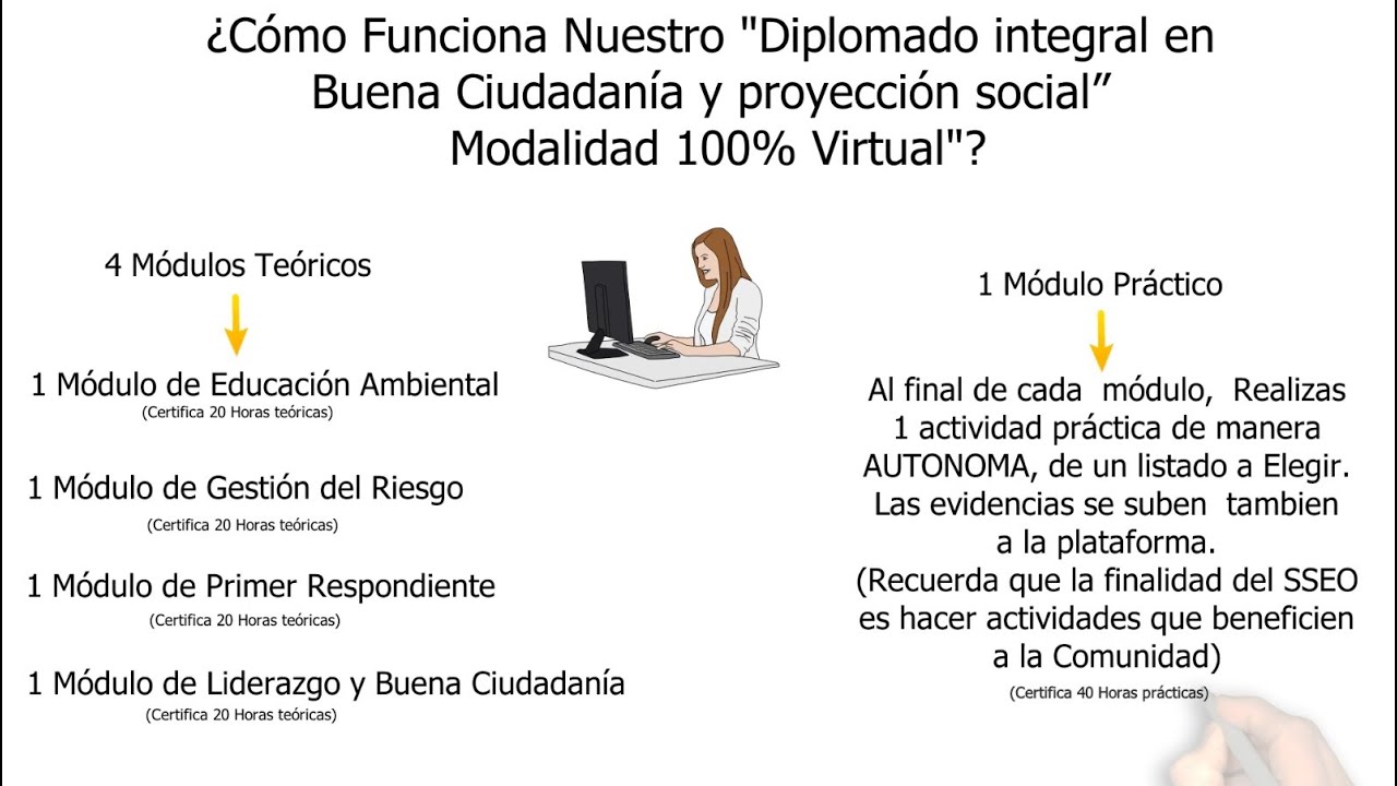 Servicio Social Estudiantil 2025 con la Fundación Cronus, Modalidad ...