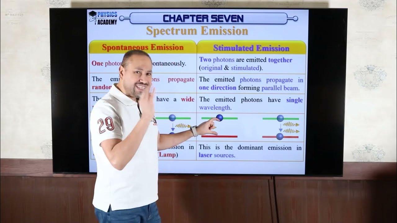 Explanation Chapter (7) - YouTube