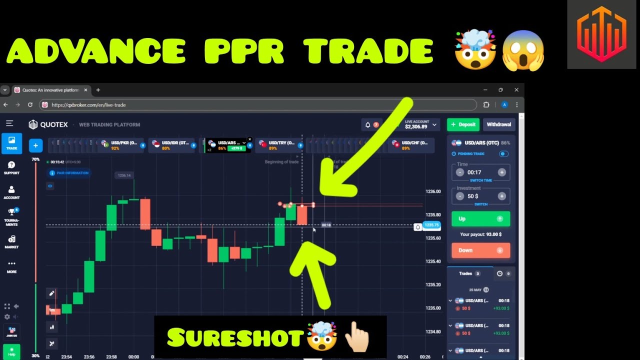 Advance PPR (part-2) How to read every Candle by PPR🔥Candle movement ...