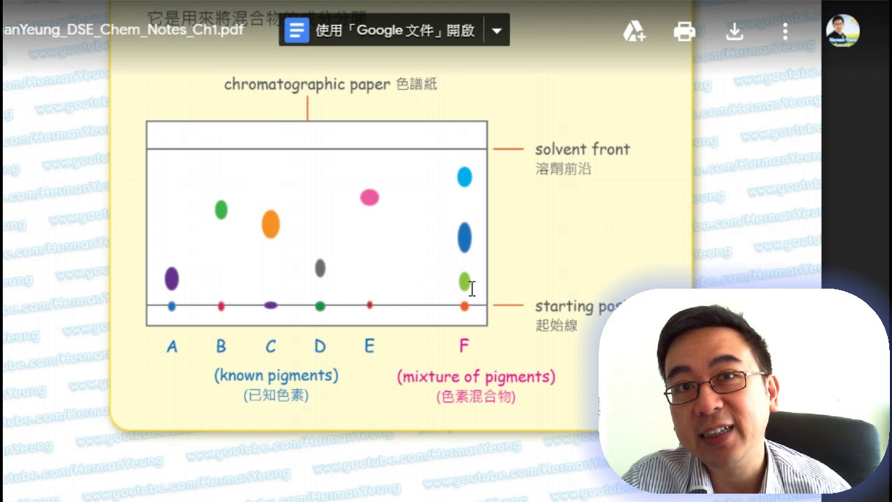 Herman Yeung - HKDSE Chemistry Chapter 15-1 (Analytical Chemistry 分析化學 ...