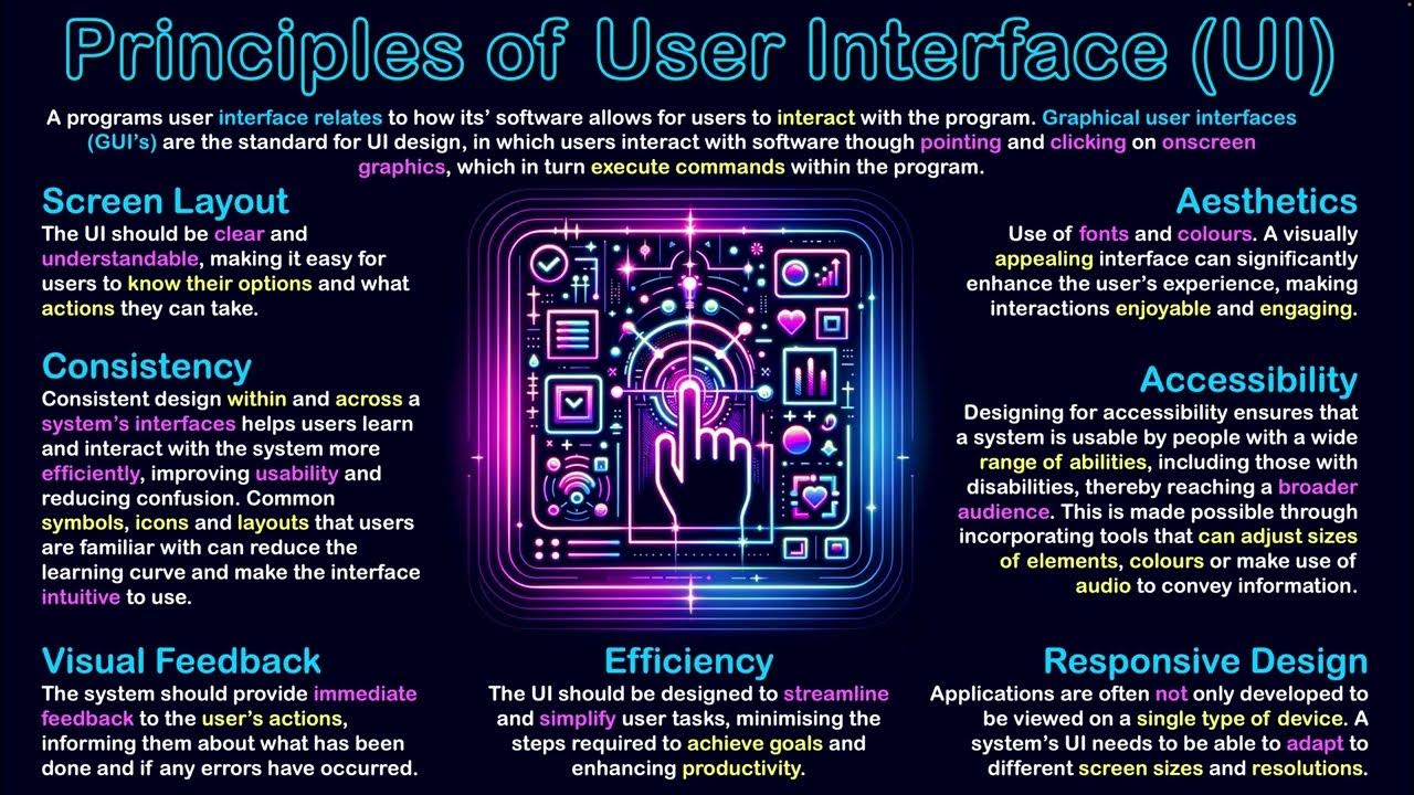 Principles of User Interface (UI) - YouTube