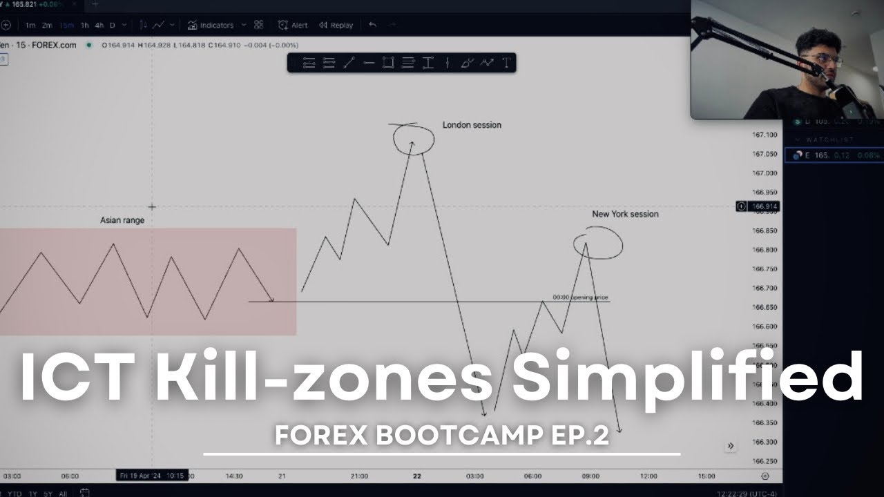 Forex Bootcamp Ep2: ICT Killzones & Indicator Settings - YouTube