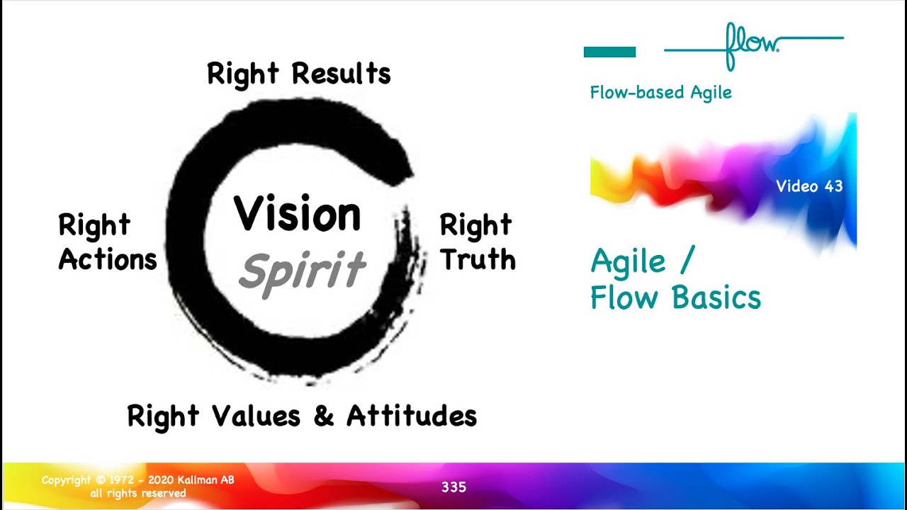 Flow FCP 2020 Video 43 Agile / Flow Basics - YouTube