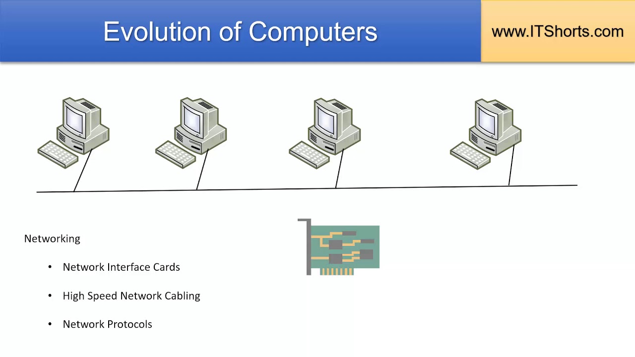 Cloud Computing 04 Evolution of Computers - YouTube
