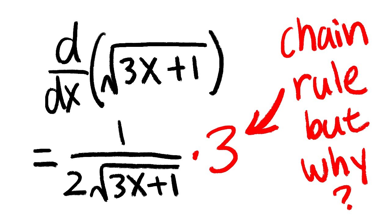 chain rule for derivative but why do we need it, calculus 1 tutorial ...