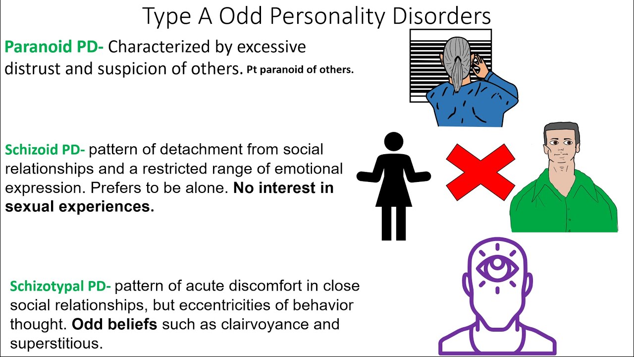 MCAT Prep: Personality Disorders - YouTube