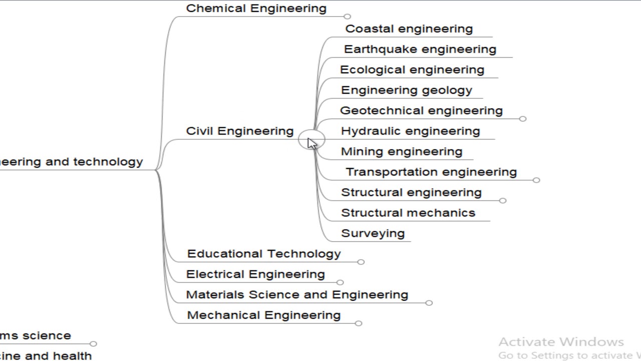 Tree of academia (overview) - YouTube