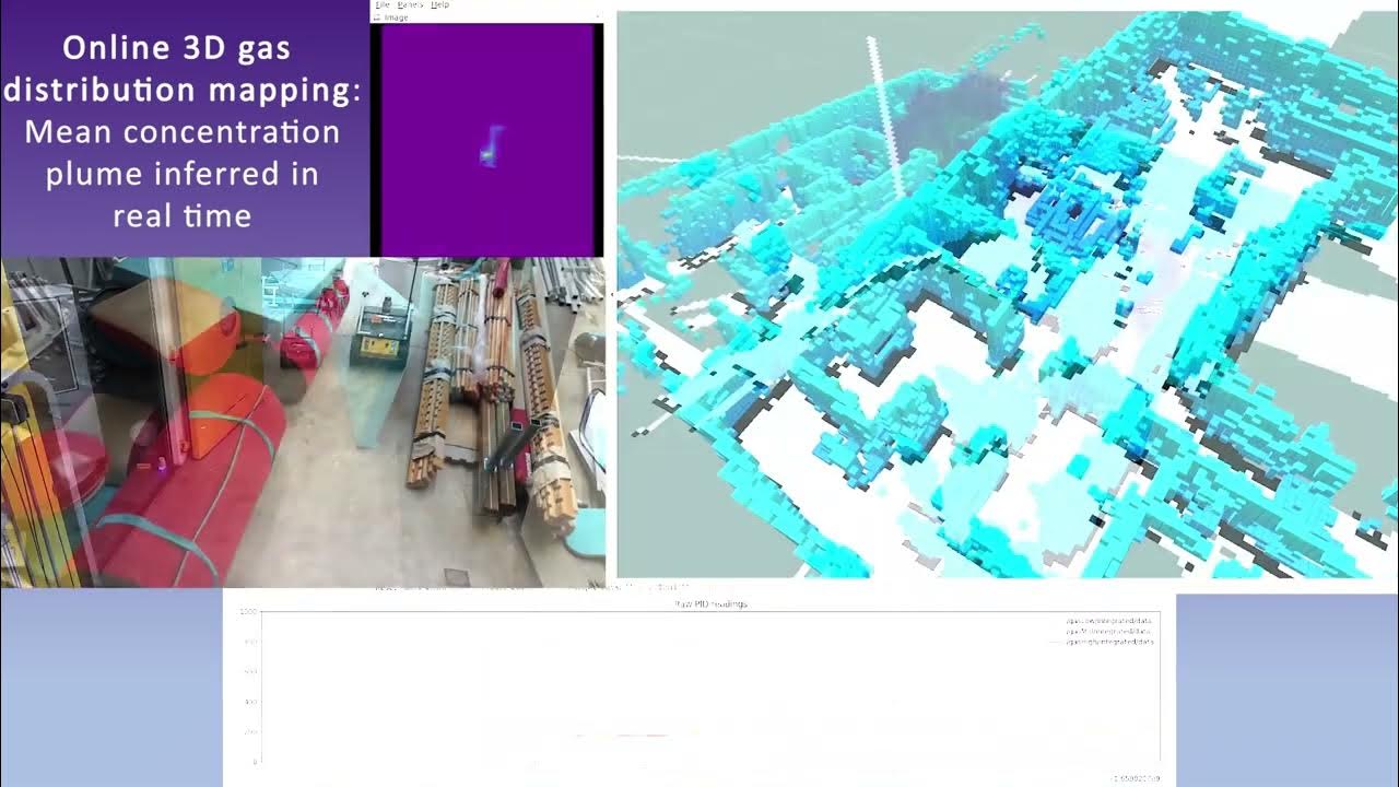Structurally aware 3D gas distribution mapping using belief propagation - YouTube