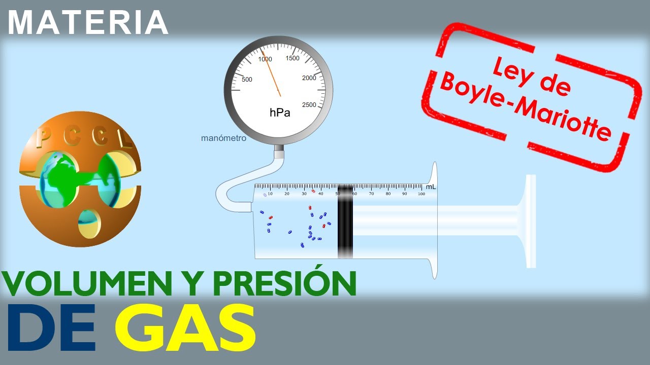 LEY DE BOYLE MARIOTTE Volumen y presión de una cierta cantidad de gas a ...