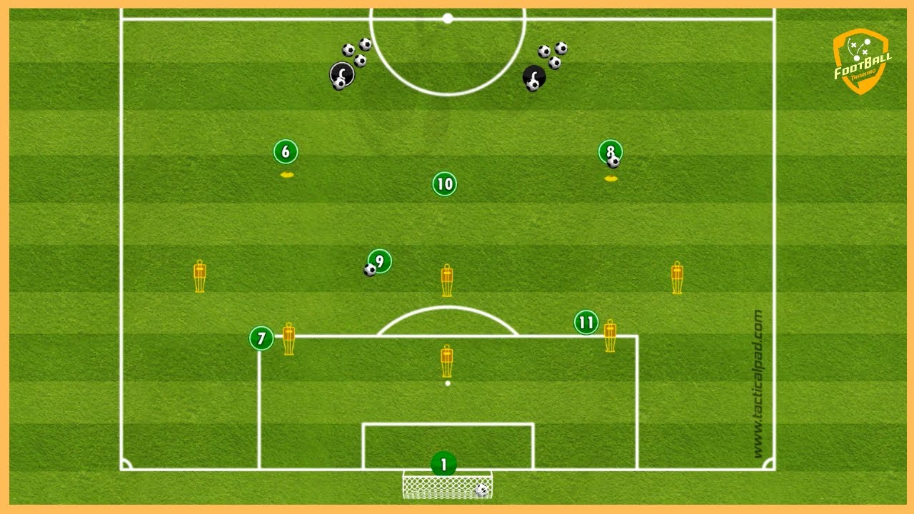 VfL Wolfsburg - Tactical Finishing Drill - Three Balls Finishing Drill ...