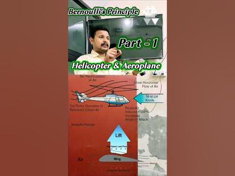 Bernoulli's Principle Activity // Part-1 // Best Explained #ytshorts #physics #learningbydoing ...