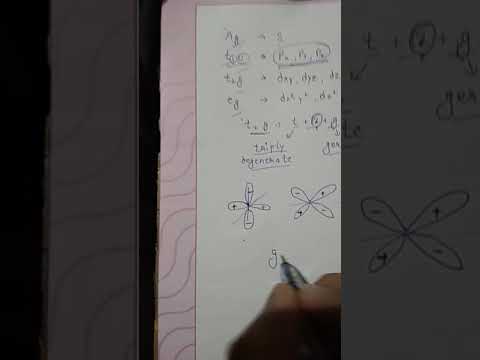 Meaning of g in t2g and eg orbital and why 2 is not present in eg ...