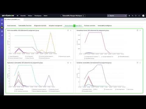 Security Operations | Unified Vulnerability Response Dashboard Overview - YouTube