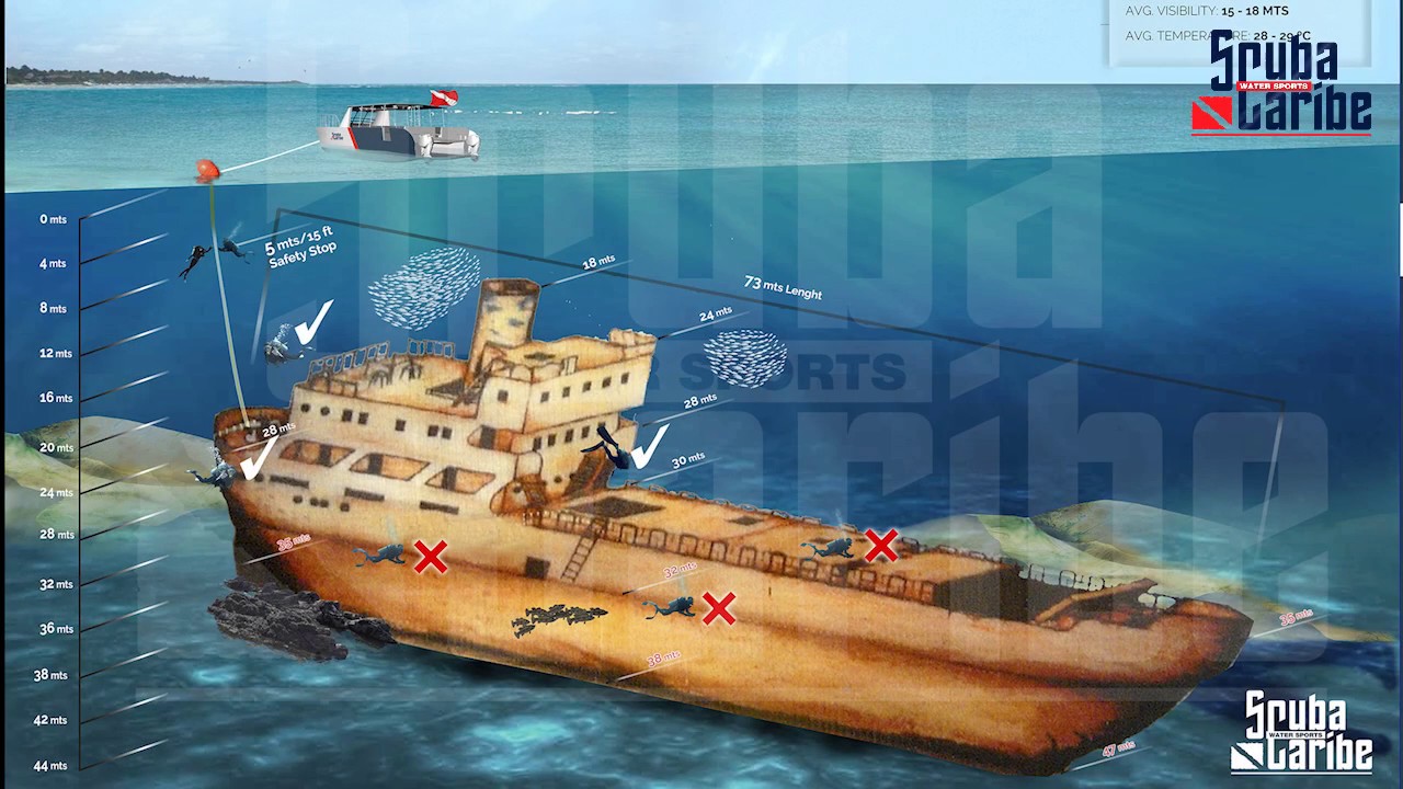 WRECK SAINT GEORGE BAYAHIBE - SCUBACARIBE - YouTube