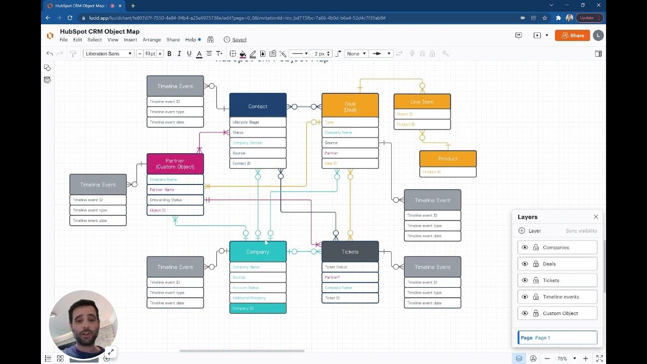 Hubspot Crm Objects And Associations Learn The Basics Of Revenue