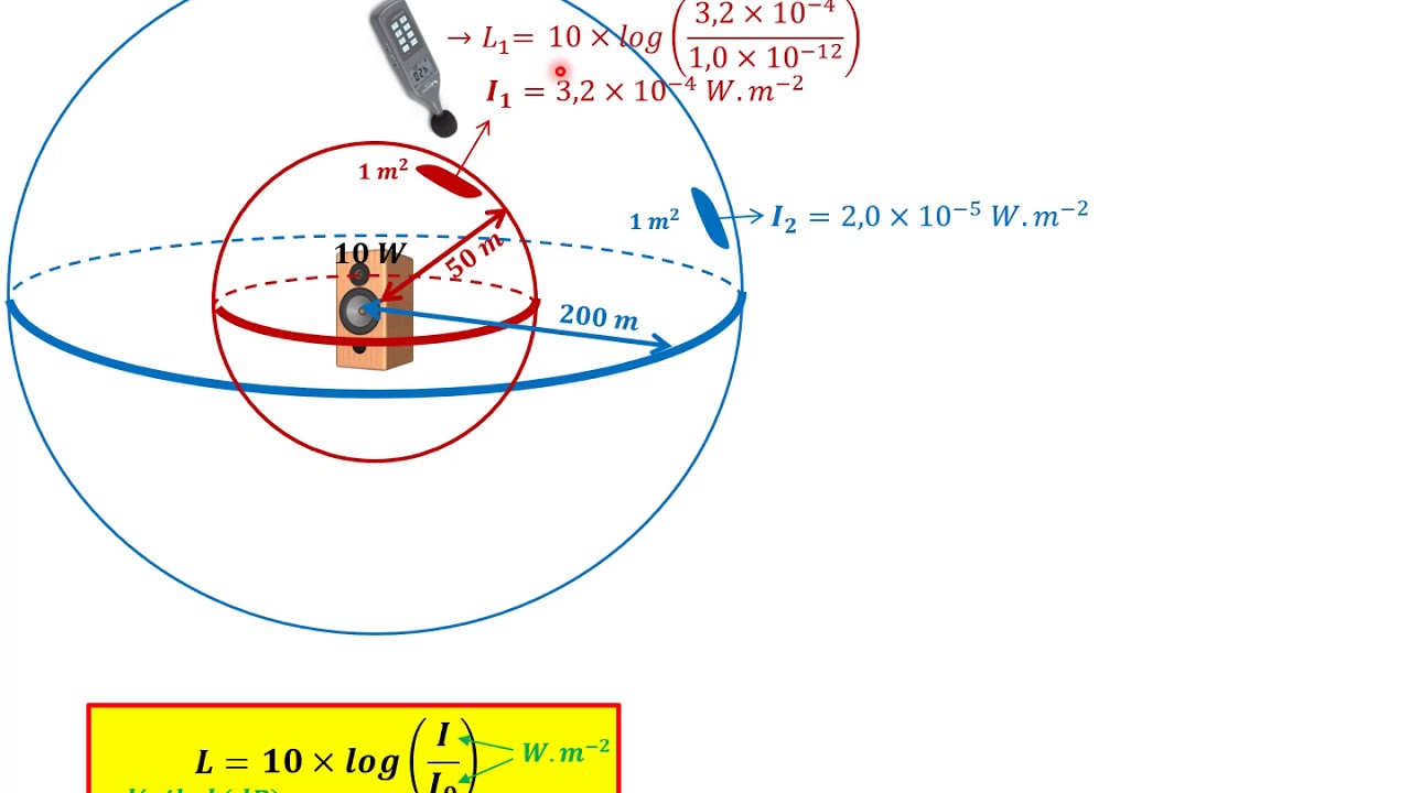 1ES. Intensité et niveau d'intensité sonore (le cours) - YouTube