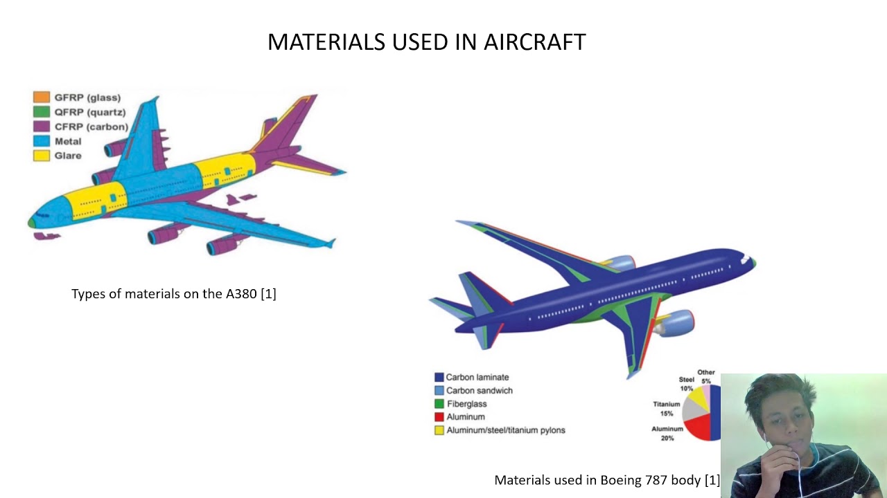 AIRCRAFT MATERIAL || EAS5401 || GROUP 3 - VIDEO PRESENTATION - YouTube