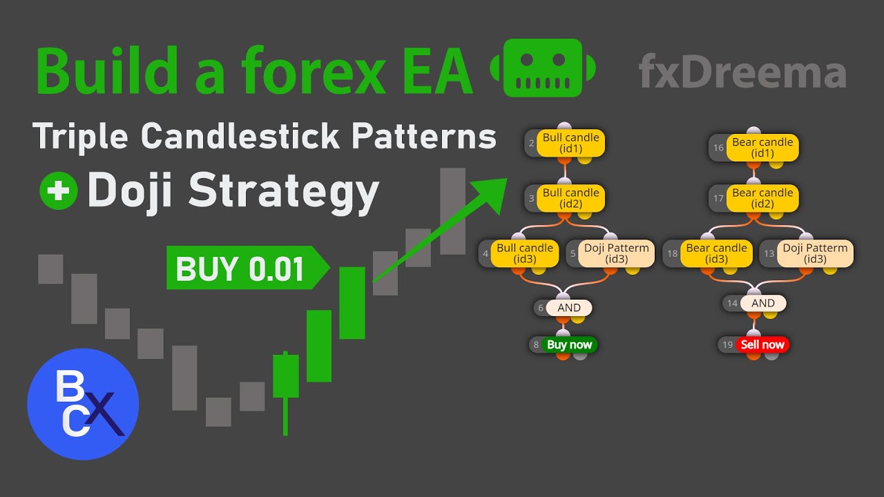📈Build a forex EA (No Code) - Triple Candlestick Pattern + Doji Candle ...