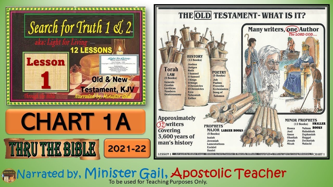 #searchfortruth1&2 Lesson 1 Chart 1A #truthministergailapostolic # ...