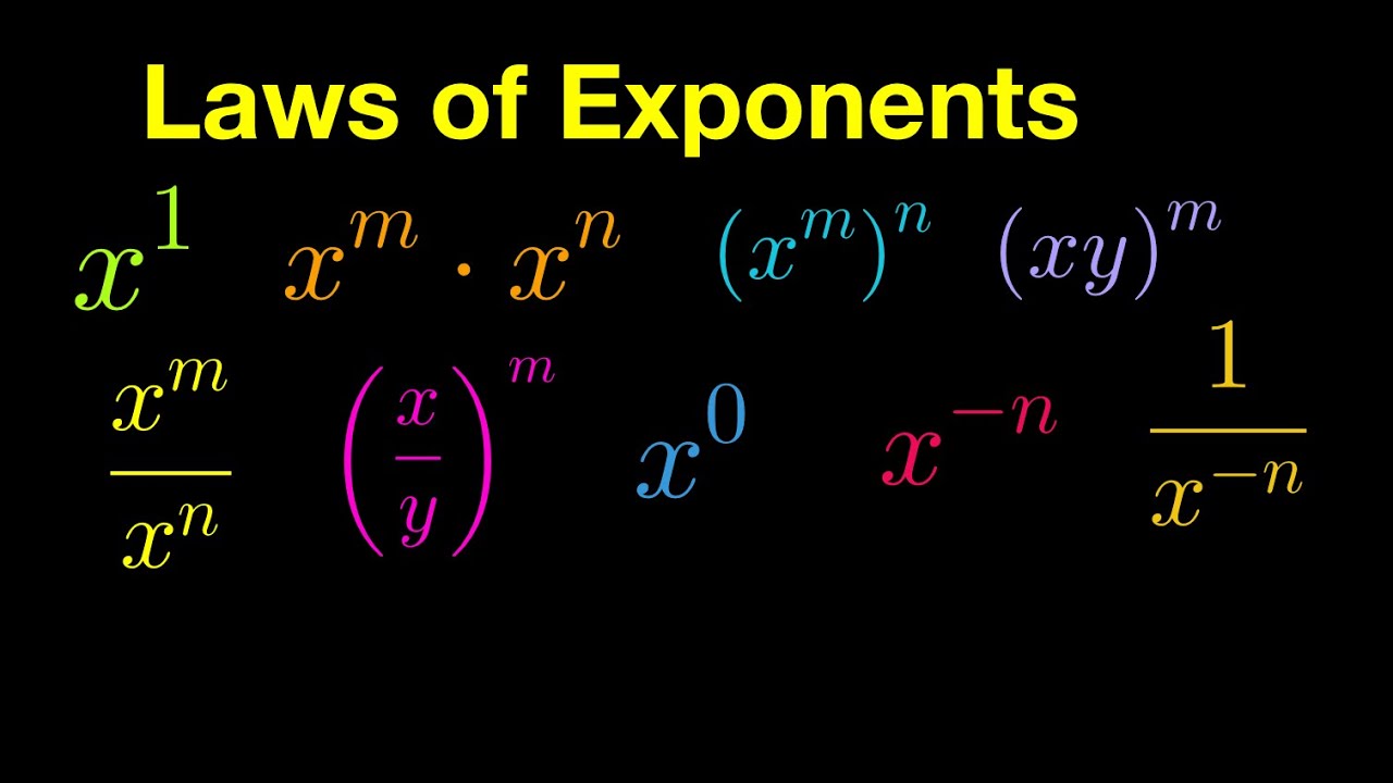 Laws of Exponents (Algebra) - YouTube