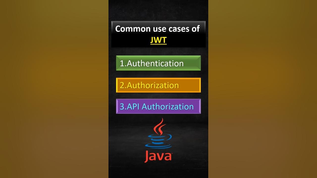 Jwt Json Web Token Authentication Authorization Api Coding Programming Codelogictamil 3414