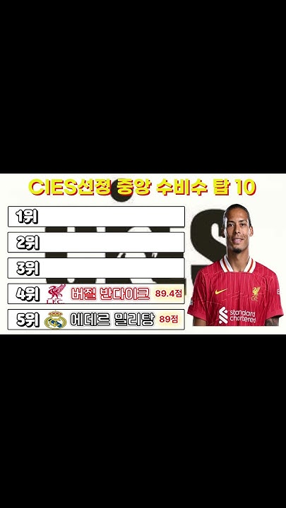 CIES 선정 센터백 순위 탑10 - YouTube