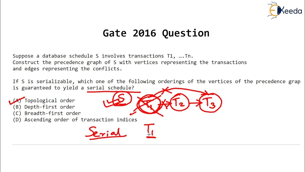 Solving Example 4 Conflict Serializable Schedules Digital Logic Gate Youtube