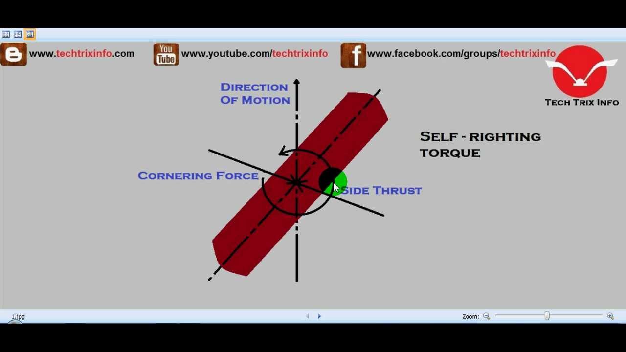 How self righting torque works. - YouTube
