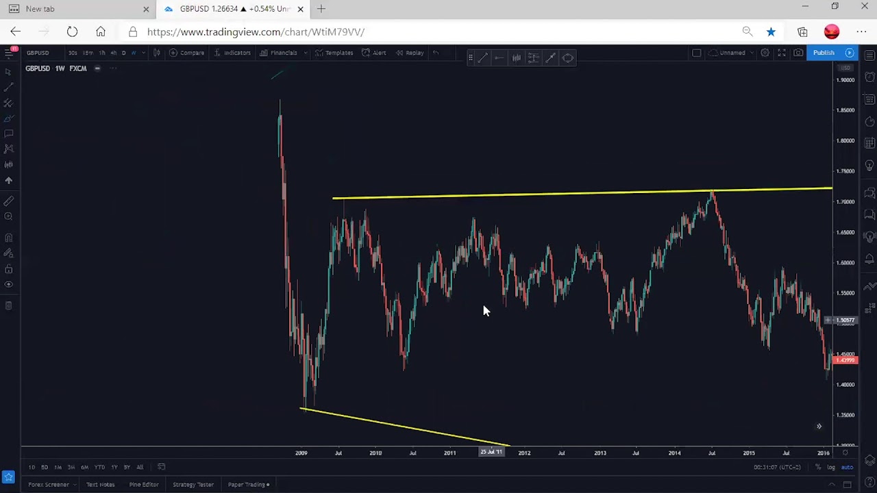 Tirada dadka suuqa ugu jira buy ama sell - YouTube