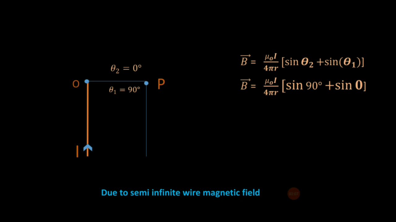 Magnetic field#Semi-infinite wire#Infinite wire#At axis of straight ...