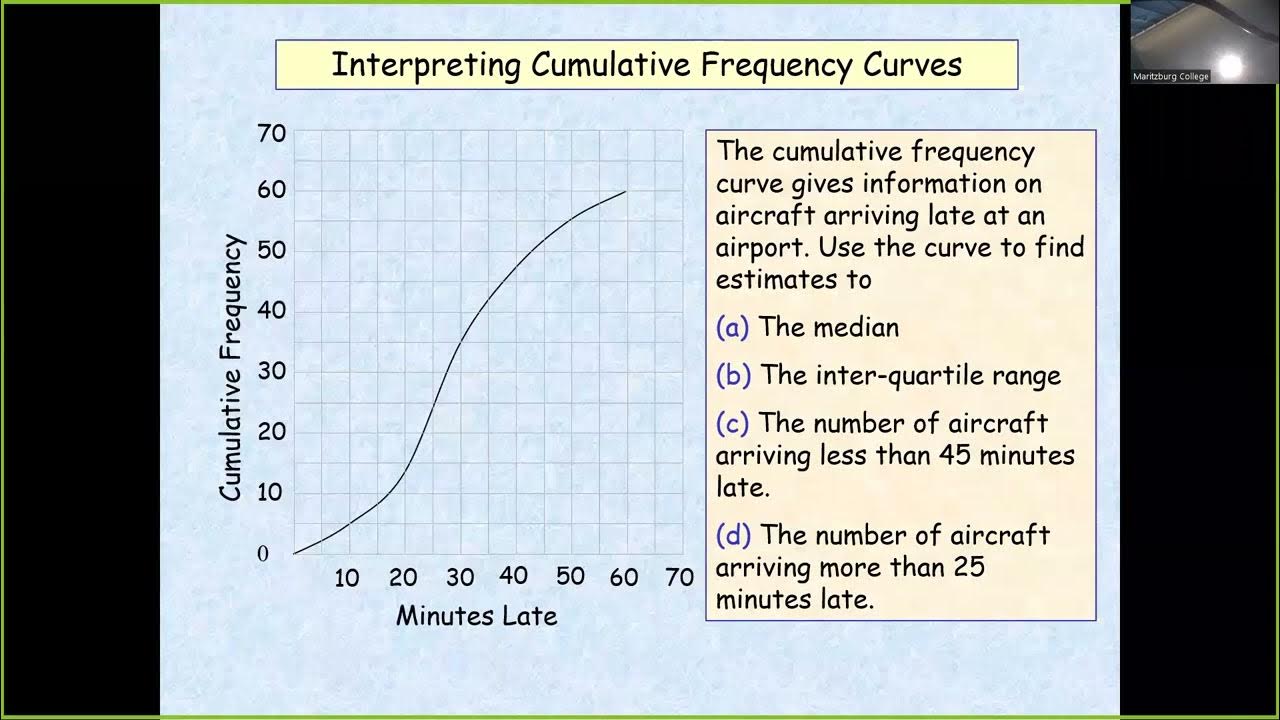 Cumulative Frequency Curves Ogives - YouTube