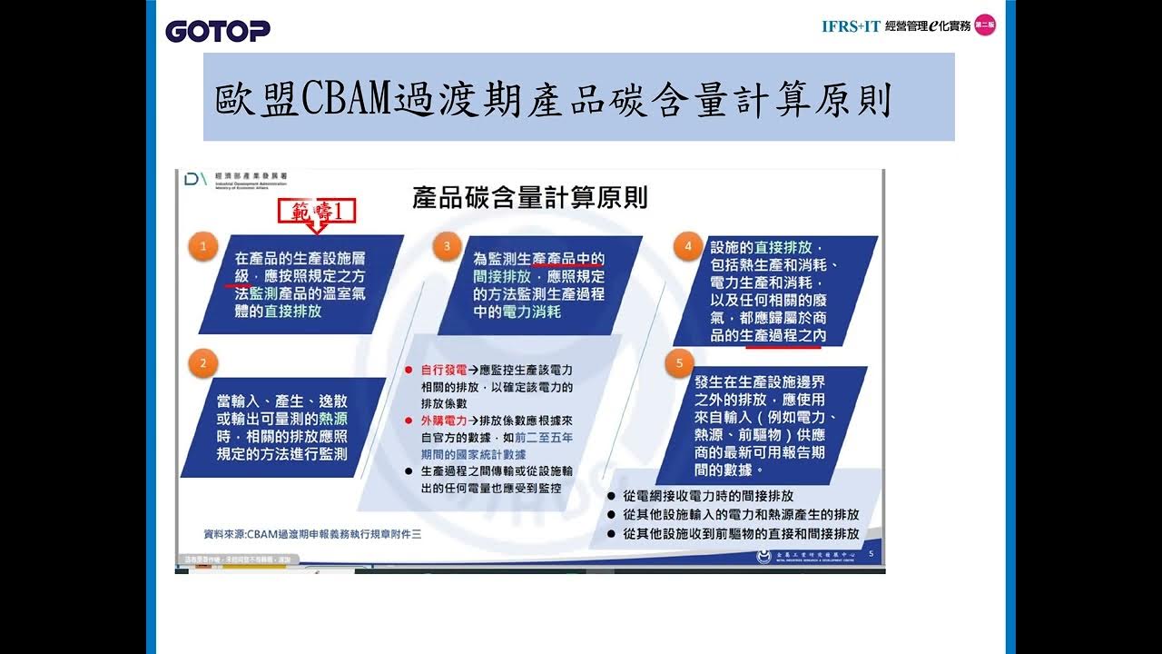 CH5A 歐盟CBAM過渡期與IFRS+IT運用;認識環境汙染與解決方案;過渡期申報; 產品碳含量計算原則; ESG+IFRS+IT CH5 ...