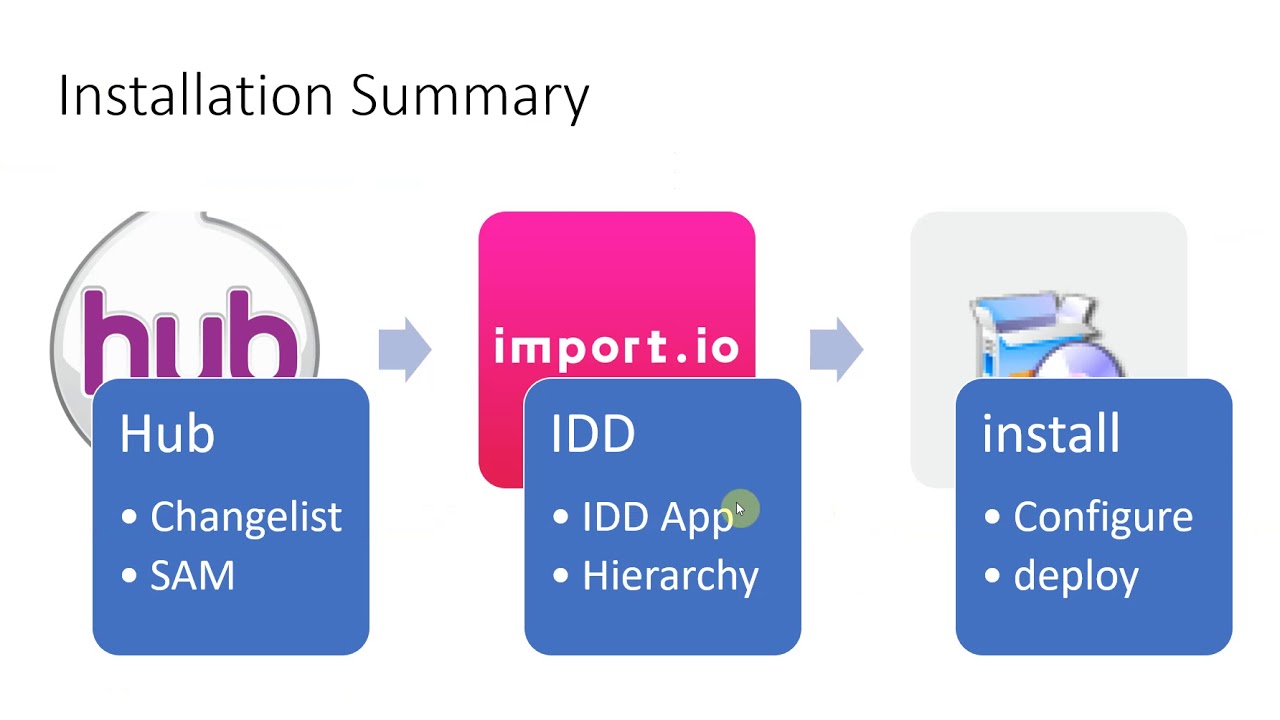 Informatica MDM Customer 360 : 2 : Installing C360 - YouTube