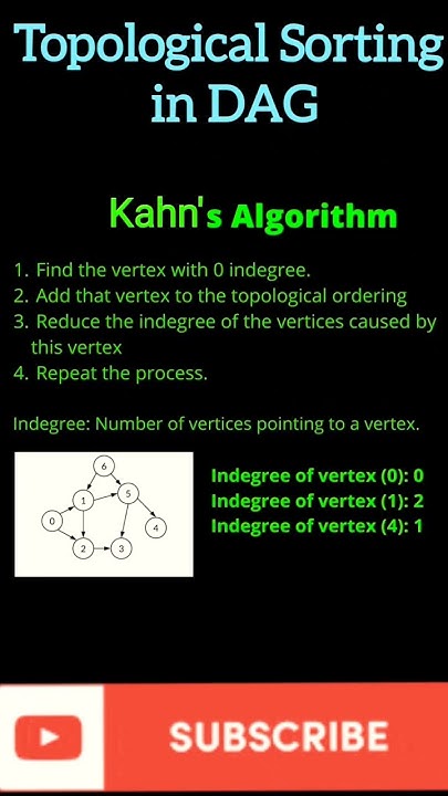 TOPOLOGICAL SORTING - DAG !😀#shorts #viral #viral #algorithm - YouTube