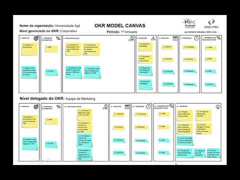 OKR Model Canvas - YouTube