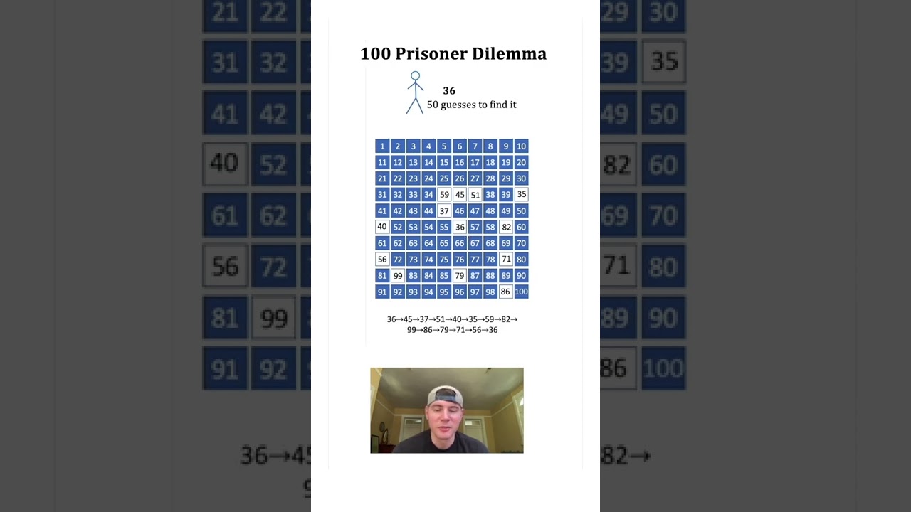 #GeeklyEDU 100 Prisoners Problem Made Easy (Part 2) - YouTube